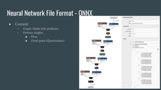 Neural Network File Format for Inference Framework | PPT