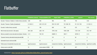 Neural Network File Format for Inference Framework | PPT