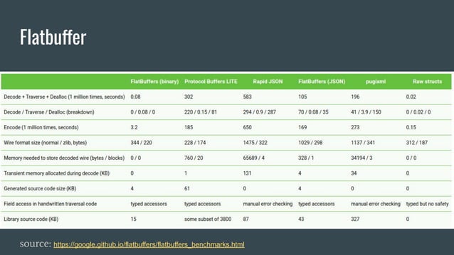 Neural Network File Format For Inference Framework Ppt