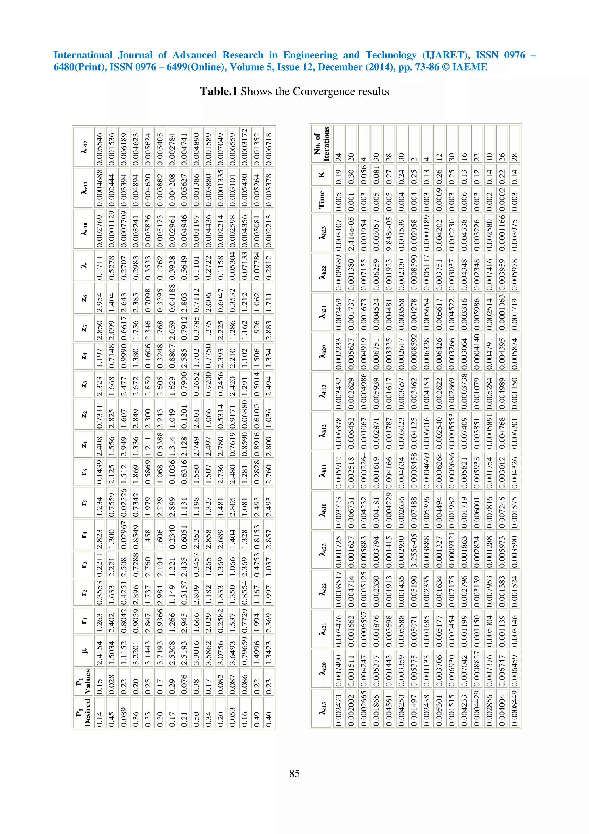 Neural Network For The Reliability Analysis Of A Series Parallel System Subjected To Finite