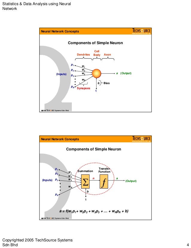 Neural Network In Matlab