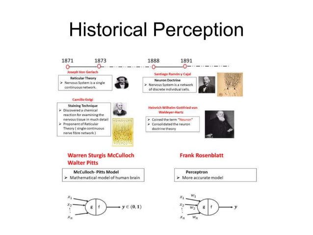 Artificial Neural Network Learning Algorithmppt