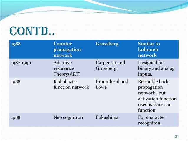 Unit I & II in Principles of Soft computing | PPT | Artificial Intelligence | Technology & Computing