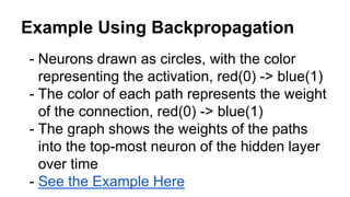 Introduction to Neural Networks | PPTX