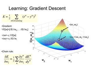 Introduction to Neural Network | PPT
