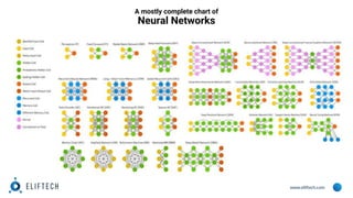 Neural Networks Basics | PPTX | Computing | Technology & Computing