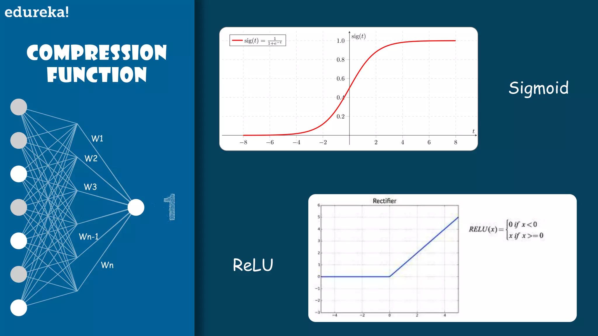 Neural Network Tutorial Introduction To Neural Network Deep 