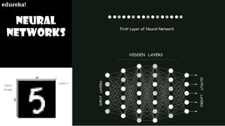 Neural Network Tutorial | Introduction to Neural Network | Deep Learning Tutorial | Edureka | PPT