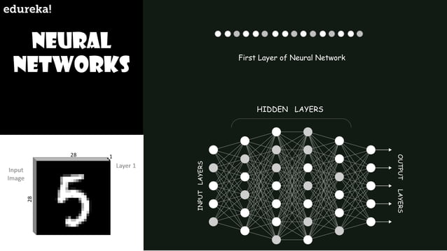 Neural Network Tutorial | Introduction to Neural Network | Deep Learning Tutorial | Edureka | PPT