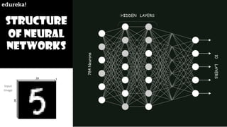 Neural Network Tutorial | Introduction to Neural Network | Deep Learning Tutorial | Edureka | PPT