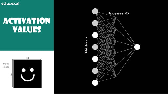 Neural Network Tutorial Introduction To Neural Network Deep Learning Tutorial Edureka Ppt