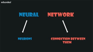 Neural Network Tutorial | Introduction to Neural Network | Deep ...