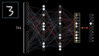 «Neural networks. Hello, world!», Dan Parkhomenko. | PPTX