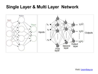 Artificial Neural networks | PPT
