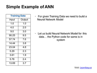Artificial Neural networks | PPT