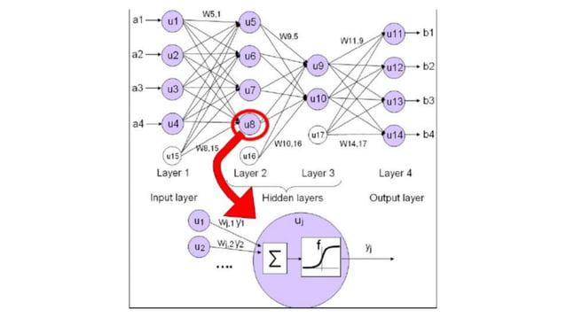 NEURAL NETWORKS.pptx
