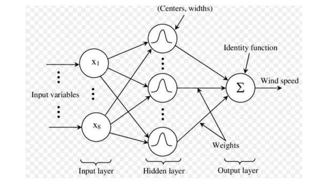 NEURAL NETWORKS.pptx