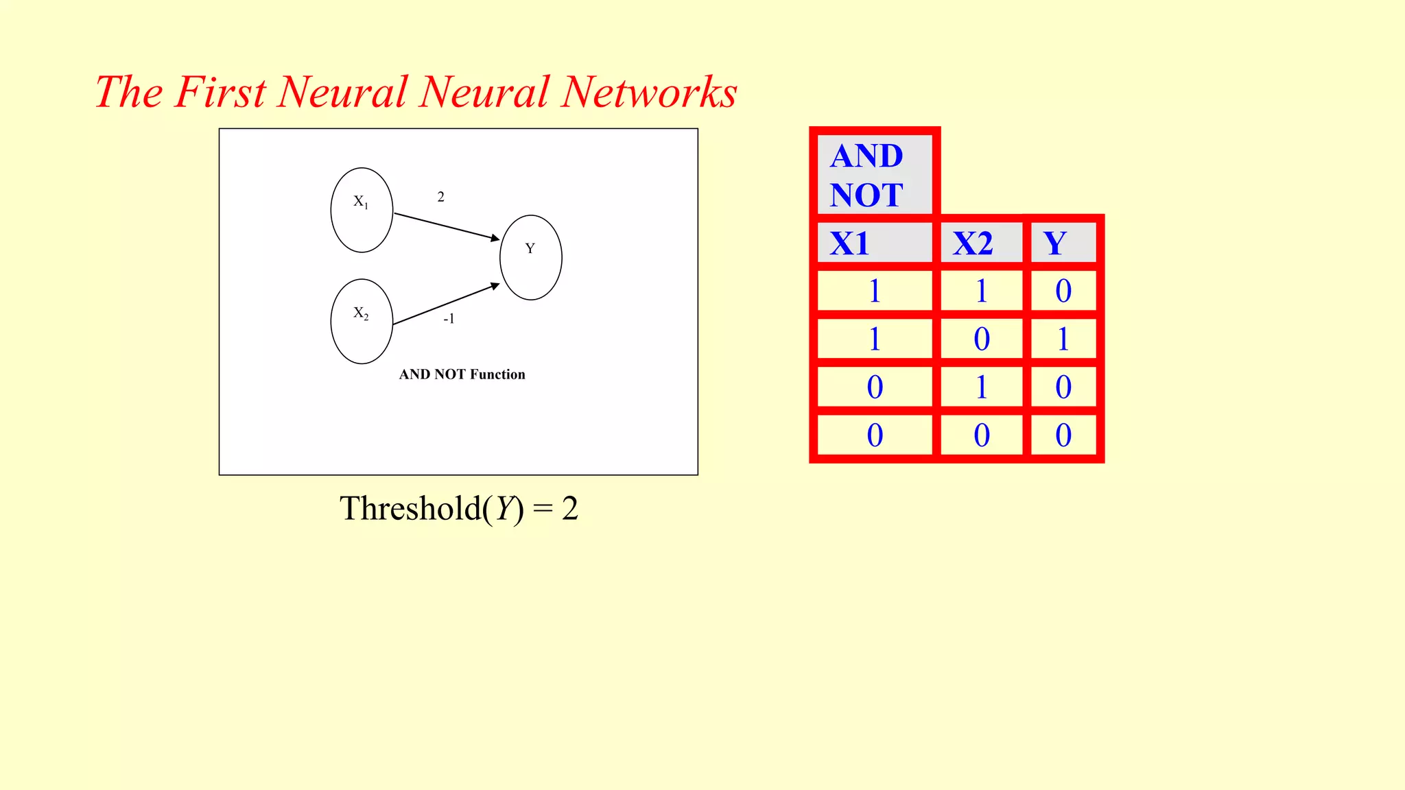 Neural Networks Pptx