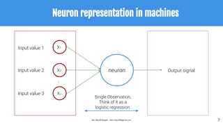 neural networks.pdf