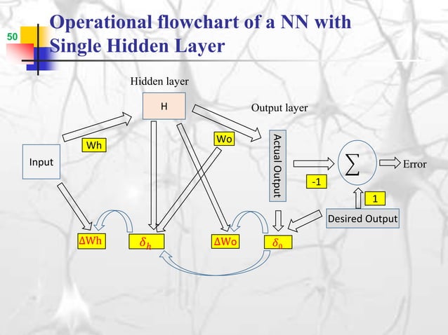 Neural Networks-introduction_with_prodecure.pptx