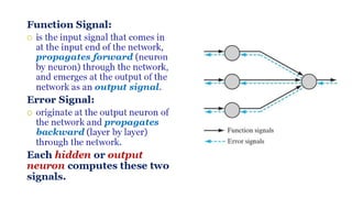Fundamentals of Neural Networks and multilayer perceptron model.pptx