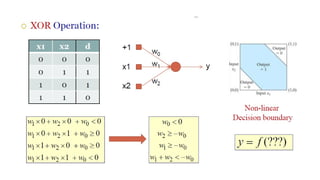 Fundamentals of Neural Networks and multilayer perceptron model.pptx