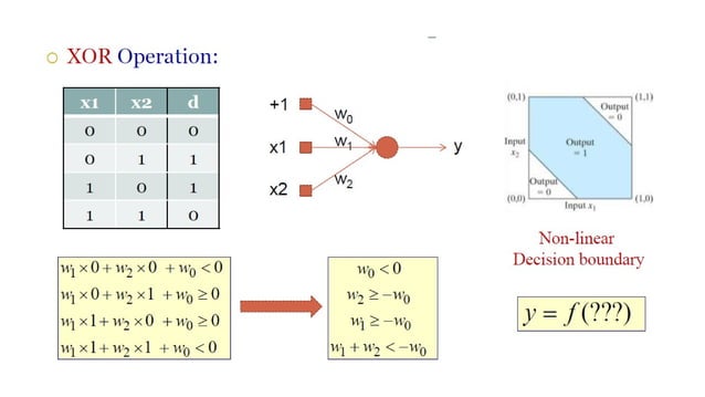 Fundamentals of Neural Networks and multilayer perceptron model.pptx