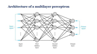Fundamentals of Neural Networks and multilayer perceptron model.pptx