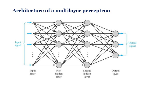 Fundamentals of Neural Networks and multilayer perceptron model.pptx
