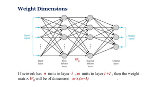 Fundamentals of Neural Networks and multilayer perceptron model.pptx