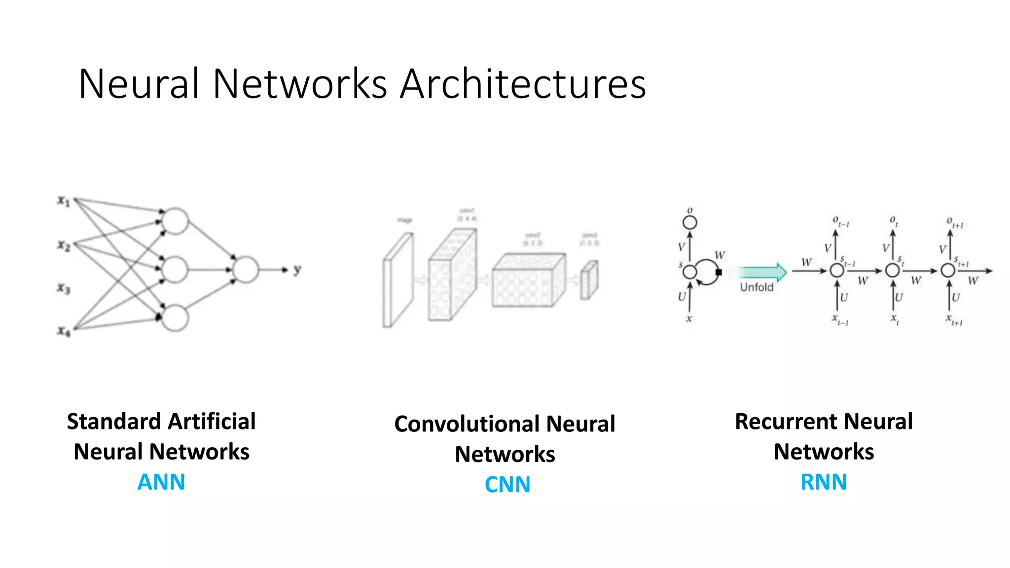 Introduction to neural networks | PPTX