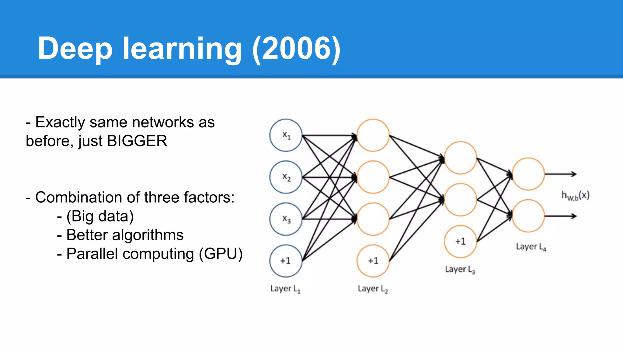 Neural networks and deep learning | PDF