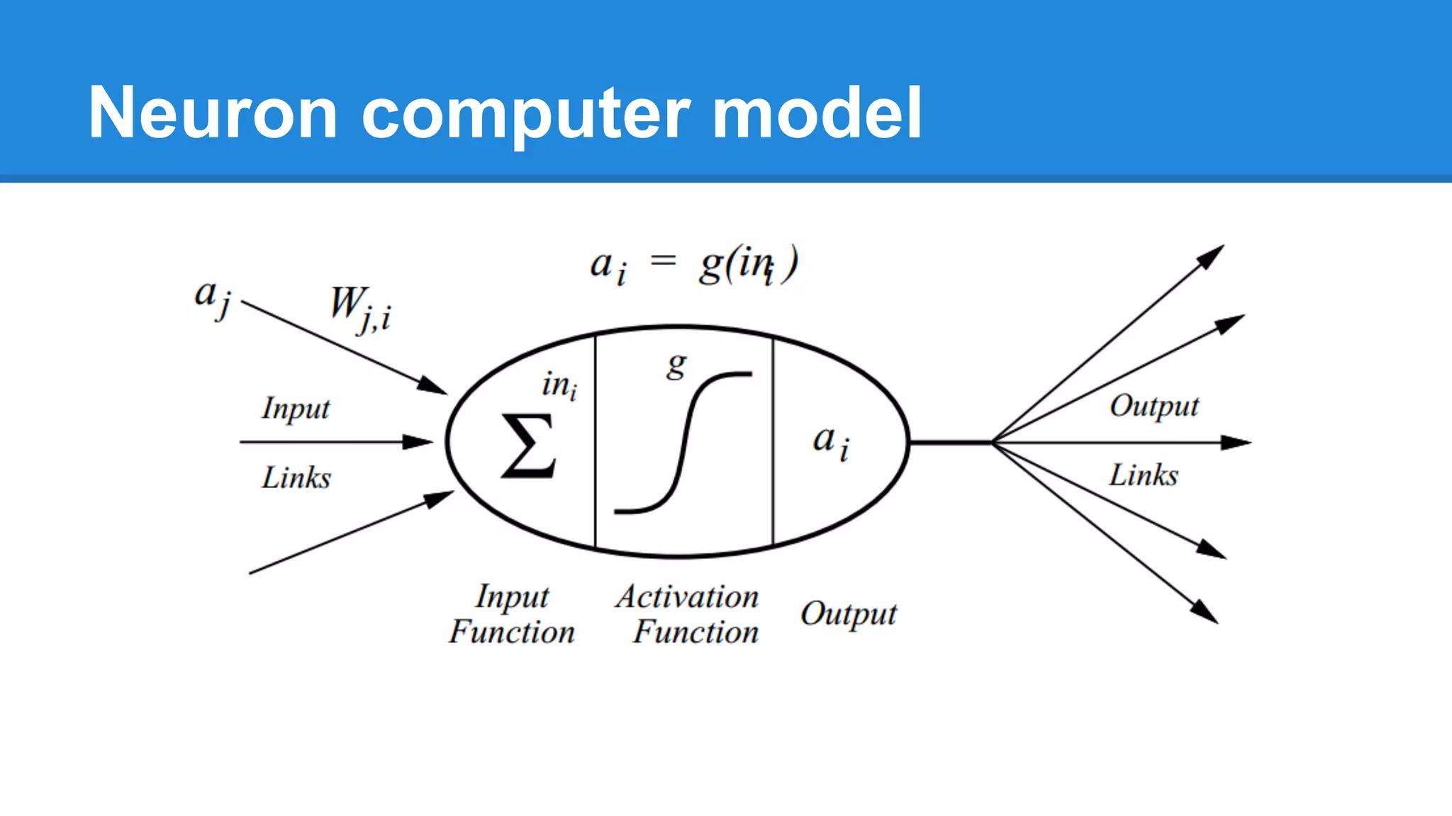 Neural networks and deep learning | PDF