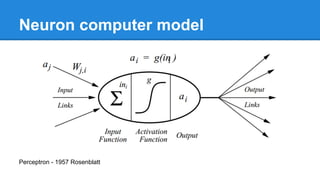Neural networks and deep learning | PDF