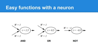 Neural networks and deep learning | PDF