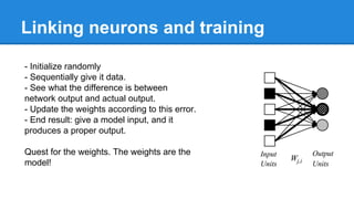 Neural networks and deep learning | PDF