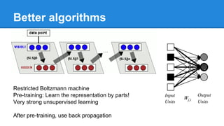 Neural networks and deep learning | PDF
