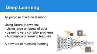 Neural networks and deep learning | PDF