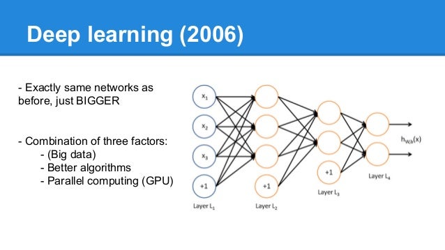 Neural networks and deep learning