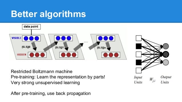 Neural networks and deep learning