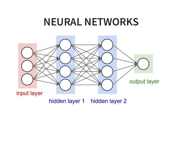 Neural Networks and Deep Learning
