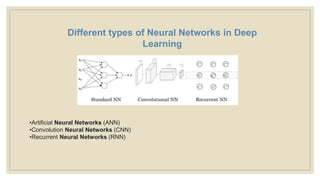 Neural networks and deep learning | PPTX