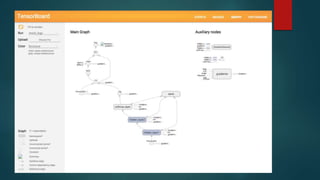 Neural networks and google tensor flow | PPTX | Technology Industry ...