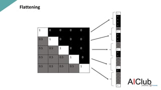 Neural networks and flattened images | PPT