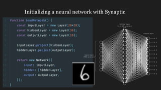 Recognizing hand-written digits with Synaptic.js