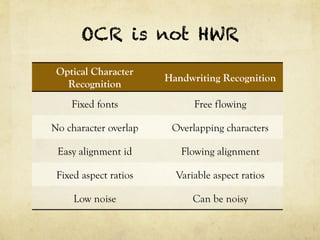 Neural Networks in the Wild: Handwriting Recognition | PDF