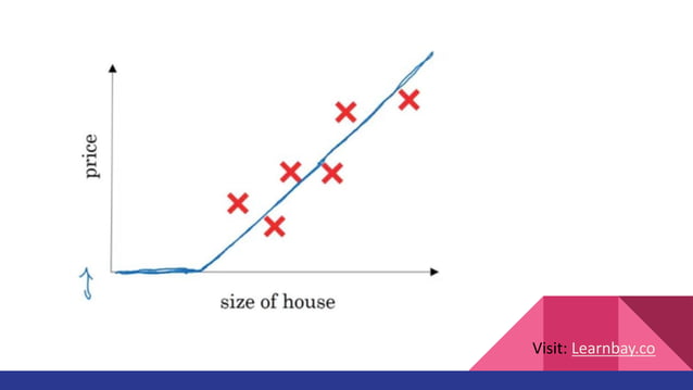 Neural Networks Ppt