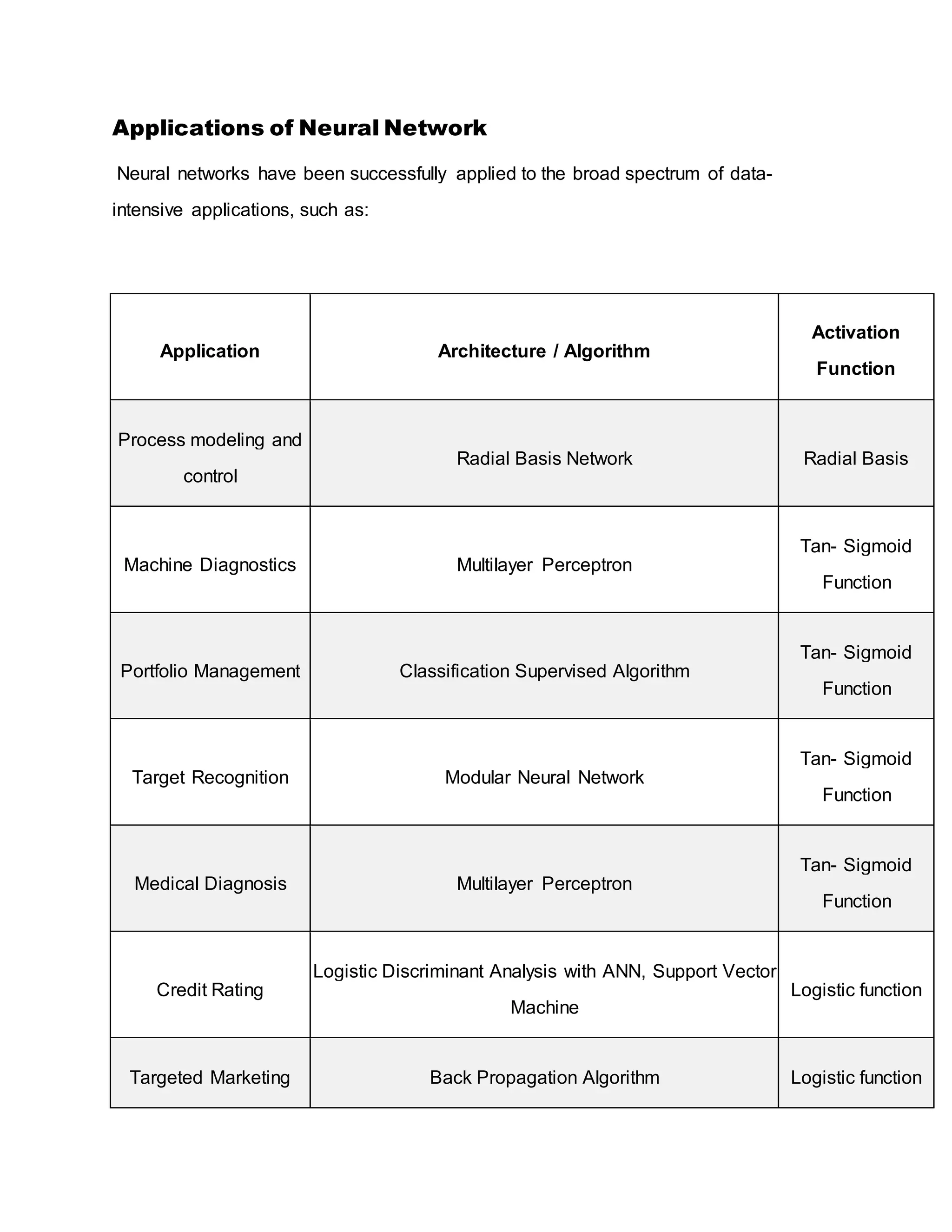 Neural networks of artificial intelligence | PDF