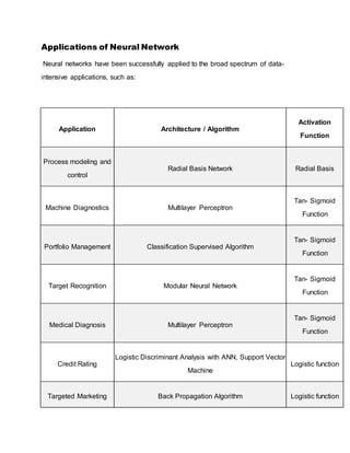 Neural networks of artificial intelligence | PDF