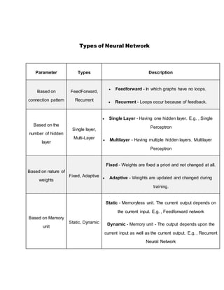Neural networks of artificial intelligence | PDF